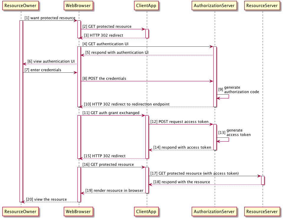 JJUG CCC 2017 Fall #ccc_a1